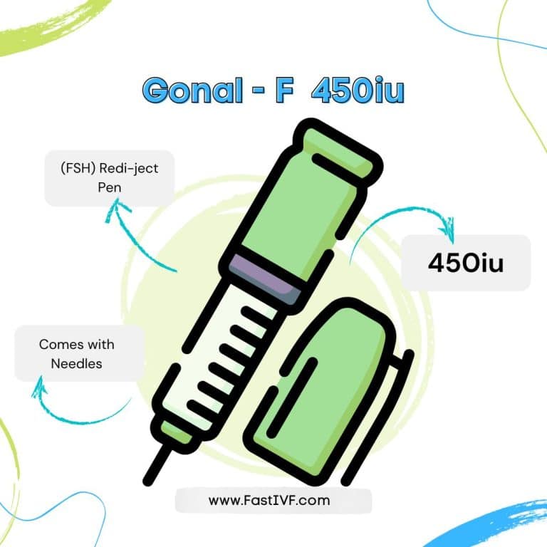 Gonal-F (Follitropin Alfa) 450 IU Pen | FastIVF